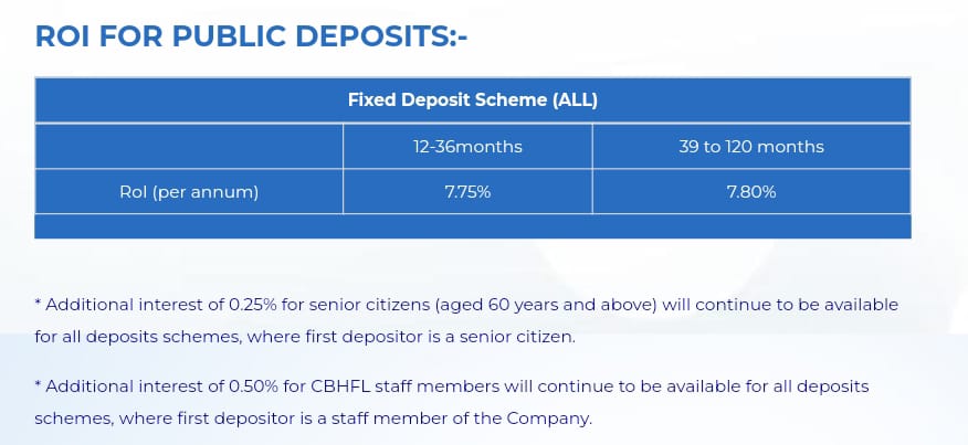 Fixed Deposit – FilingMan